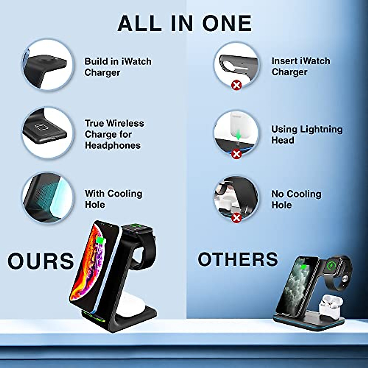 Wireless Charging Stand, 3 in 1 Wireless Charger Dock Station for Apple Watch 6 SE 5 4 3 2, Airpods 2/Pro, iPhone 13Pro Max/13 Pro/13/12/12PRO/11/11 Pro/X/Xr, Qi-Certified Phones