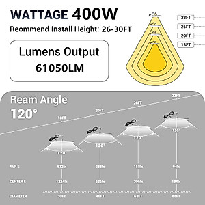 XYCN 6 Pack 400W UFO Led High Bay Light,100-277v,5000K Daylight Commercial Bay Lighting,IP66 Waterproof,61050LM,1750W MH/HPS With Plug Area Lighting For Warehouse/Shop/Workshop/Garage/Barn/Gym/Factory