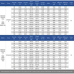 VAX 5320 400KV MAD COMPONENTS brushless Motor for VTOL,Aircraft,XCLASS Drones Drone Racing multirotor Quadcopter Drone RC Hobby rig