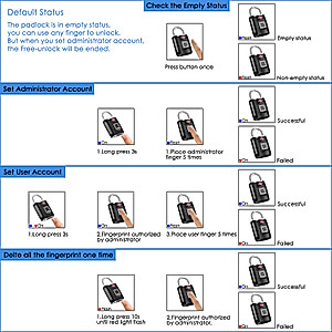 Fingerprint Lock, TSA Approved Smart Digital Locker Lock for Gym, Luggage, Travel, House Door, Suitcase, Backpack, School, Bike,Office, Keyless