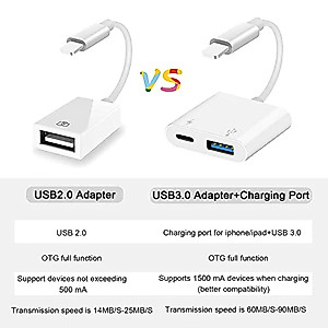 SUNTRSI USB Camera Adapter, USB Female OTG Adapter for iPhone iPad, Portable USB Adapter for iPhone with Charging Port, No Application, Plug and Play