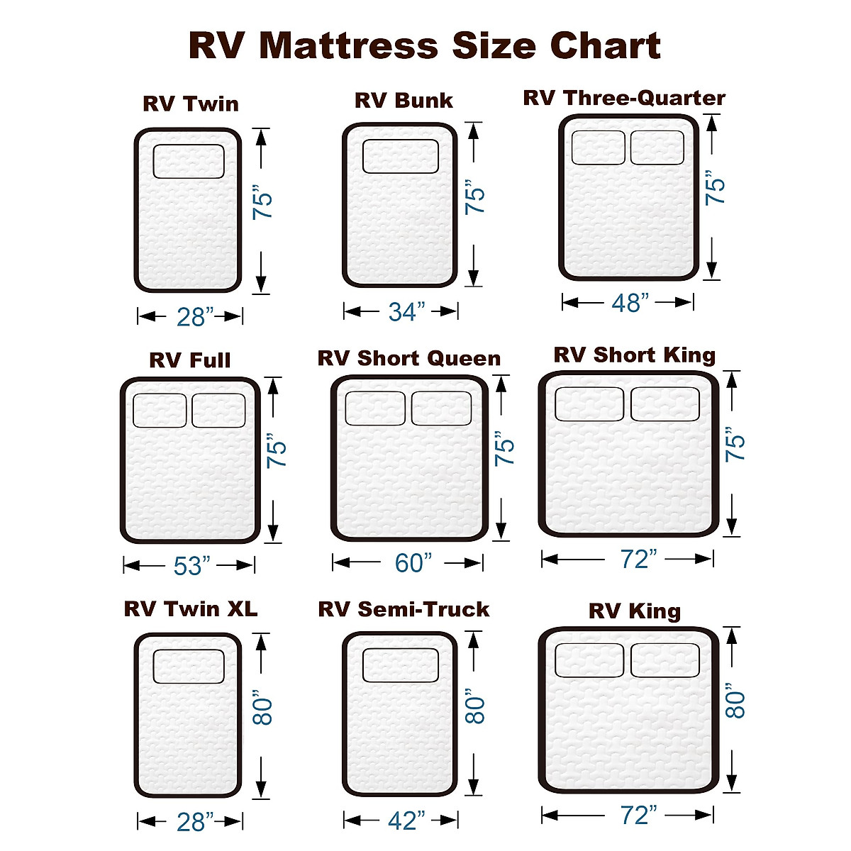 Slumbrae 4" [RV King] Memory Foam Mattress Topper for RV with Ultra Soft Cover, CertiPUR-US Certified, 72"*80"
