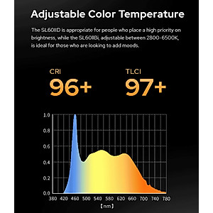Godox SL60IIBi SL60II-Bi LED Video Lights,2800K-6500K,CRI96 + TLCI97 +,Builtin 11 FX Effects,Ultra Silent Fan for Newborn Photography,Portrait,Interview Lighting,Video Filming.
