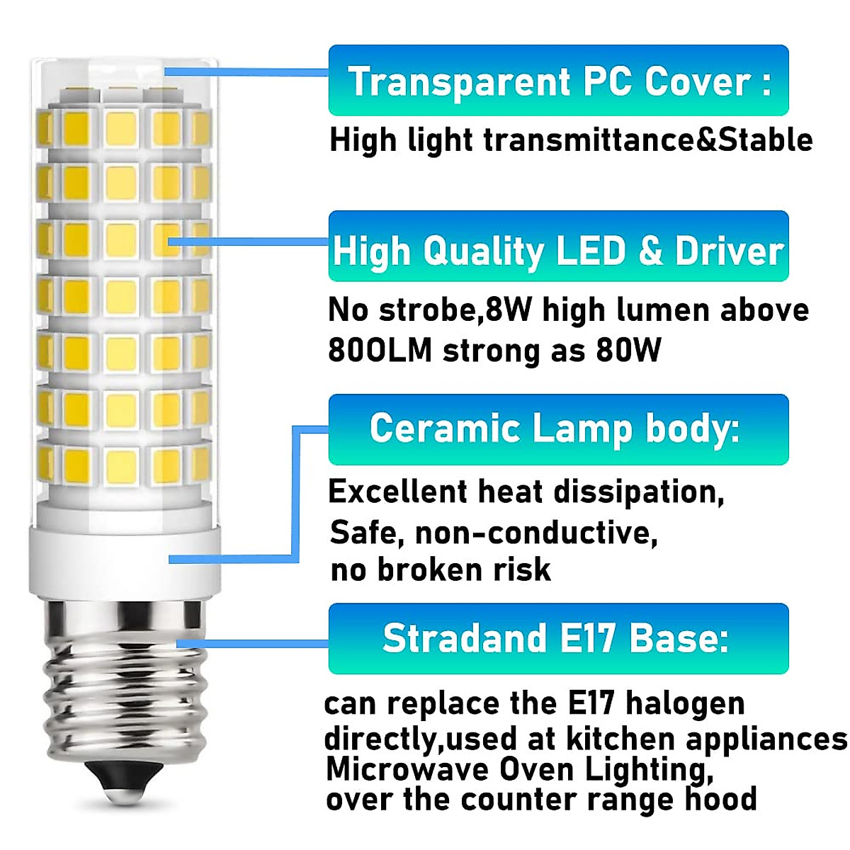 E17 LED Bulb Dimmable 8W Consumption 80W Equiavlent Halogen Bubs,800LM,AC 110-130V,CRI:≧85Ra,S11 T8 T7 E17 Intermediate Base Bulbs,for Ceiling Fan,Microwave Oven Lighting,2-Pack (Daylight White 6000K)