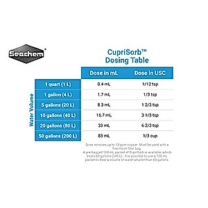 Seachem Cuprisorb 500ml