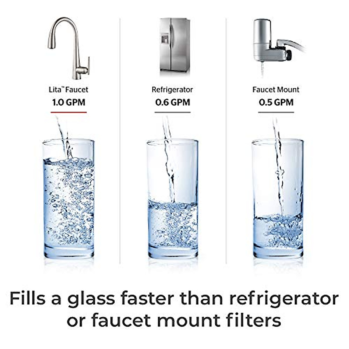 Pfister GT529FLC, Polished Chrome