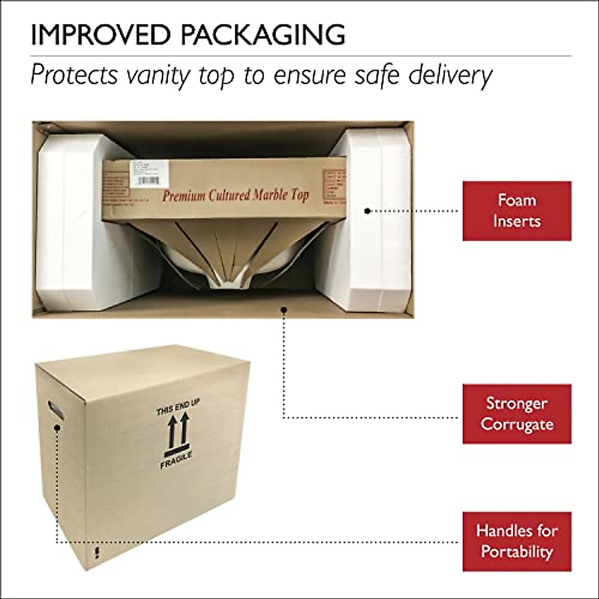 Design House 586198 Cultured Marble Vanity Top 31x19, Solid White