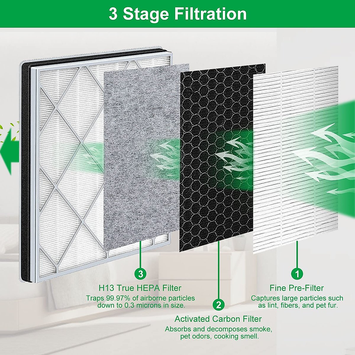 NXBHG HE401 Filter Replace for Shark Air Purifier 4 Replacement Filter, Compatible with Shark Air Purifier 4 HE401 HE402 HE405 HE400, H13 True HEPA Filter for Shark HE4FKPETk Filter Replacement