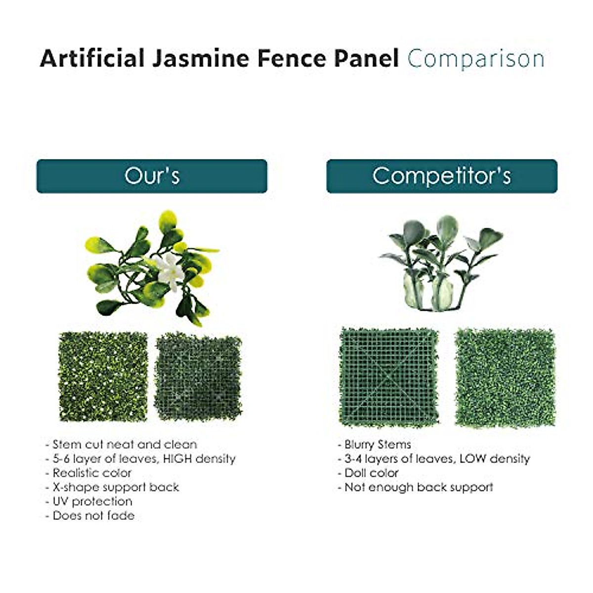 ECOOPTS 20" x 20" Artificial Ivy Fence Greenery Panel Laurel Boxwood Privacy Fence Ivy Screen Decoration for Home Backyard Patio Indoor Outdoor (Jasmine Flower, 6 Pieces)