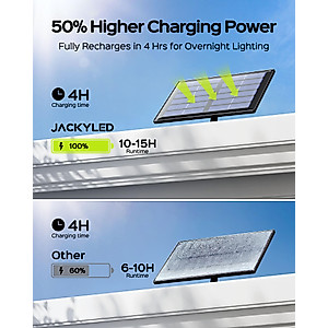 JACKYLED Solar Lights Outdoor with Motion Sensor, 113LED Cool White Solar Flood Lights, Waterproof Dusk to Dawn Solar Powered Security Spot Lights for Porch Patio Yard Garage, 1 Pack