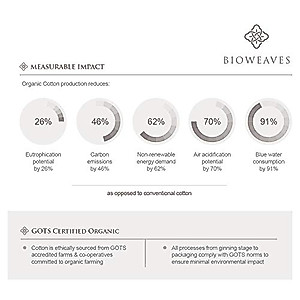 Bioweaves 100% Organic Cotton Banded Pillow Shams Soft Sateen Weave GOTS Certified – Standard/Queen Size, Set of 2, White & Navy