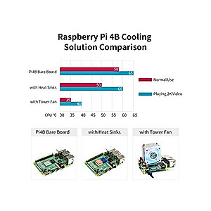 Waveshare Colorful Heat Sink Set Suitable for Raspberry Pi 4B/3B+ 2X Aluminum + 1x Copper with Gum