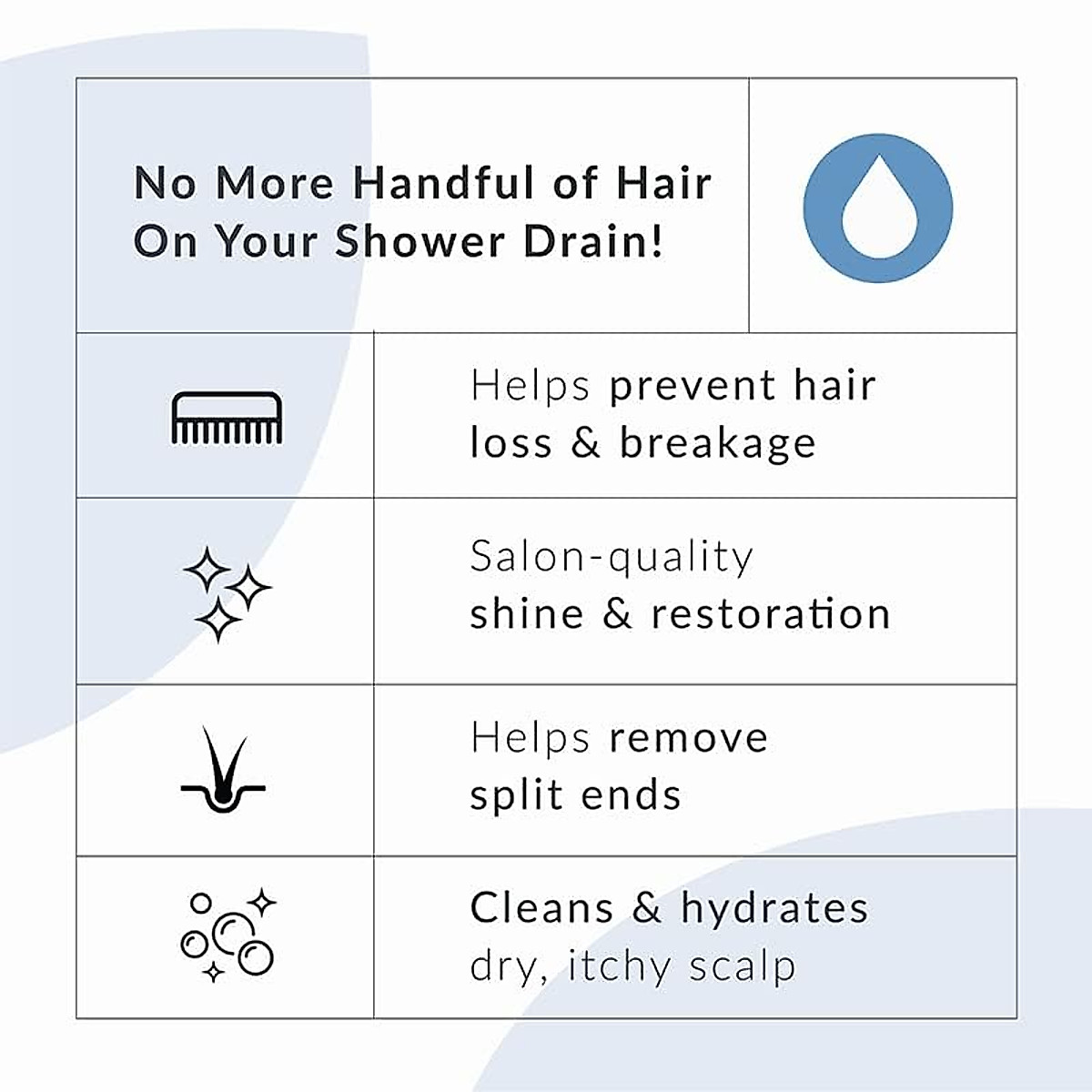 Premium Hair Growth Shampoo with Biotin, Keratin, Vitamins B + E, Natural DHT Blockers & Breakthrough Anti Hair Loss Complex Treatment of Thinning, Damaged Hair for Men & Women