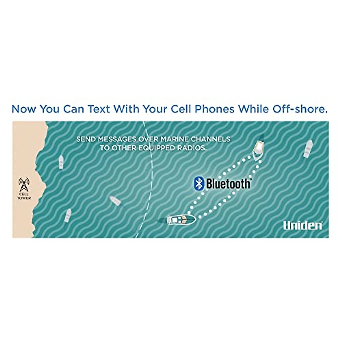 Uniden UM725GBT Marine VHF Radio, All USA, Canada, and Intl. Marine Channels, 1Watt/25Watt Transmit Power, Largest LCD Screen in Class, NOAA Weather Channels, Speaker Mic, GPS Built-in, and Bluetooth