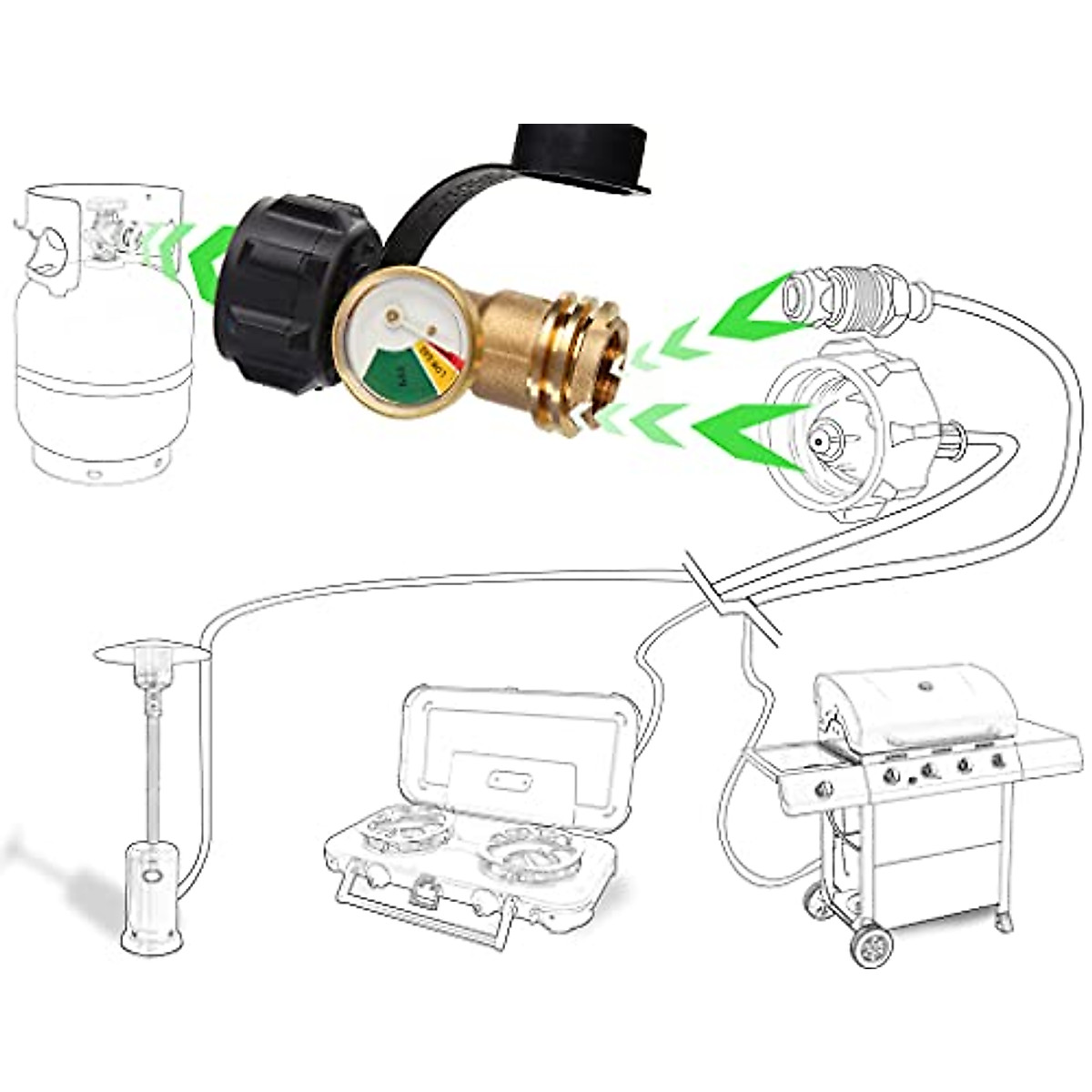 LONGADS Propane Tank Gauge Level Indicator for 5lb-40lb Propane Tank. Rv Propane Tank Gauge for Gas Grill, Heater, Fire Pit and More Appliances