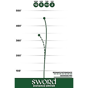 Westside Discs VIP Sword Disc Golf Disc, Men and Women, Family Outdoor Games, Straight Flying Distance Driver, 170g+ Stamp Color Will Vary, Pink