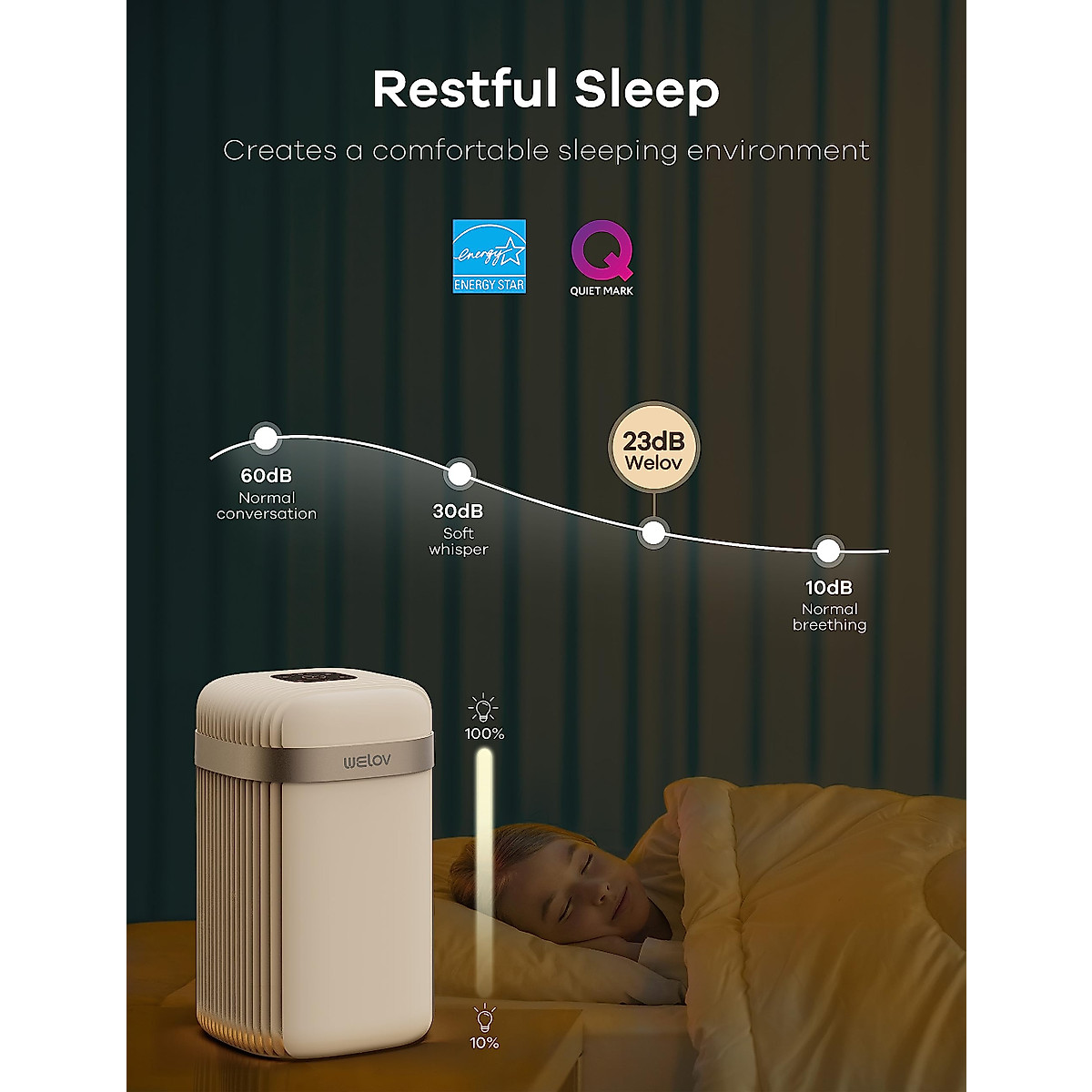 Welov Air Purifiers for Bedroom: H13 True HEPA Air Purifiers for Pets Allergies Asthma,Mini Portable H13 HEPA Air Purifiers with Aromatherapy,Air Cleaner for Nursery Removal to 0.1 Microns