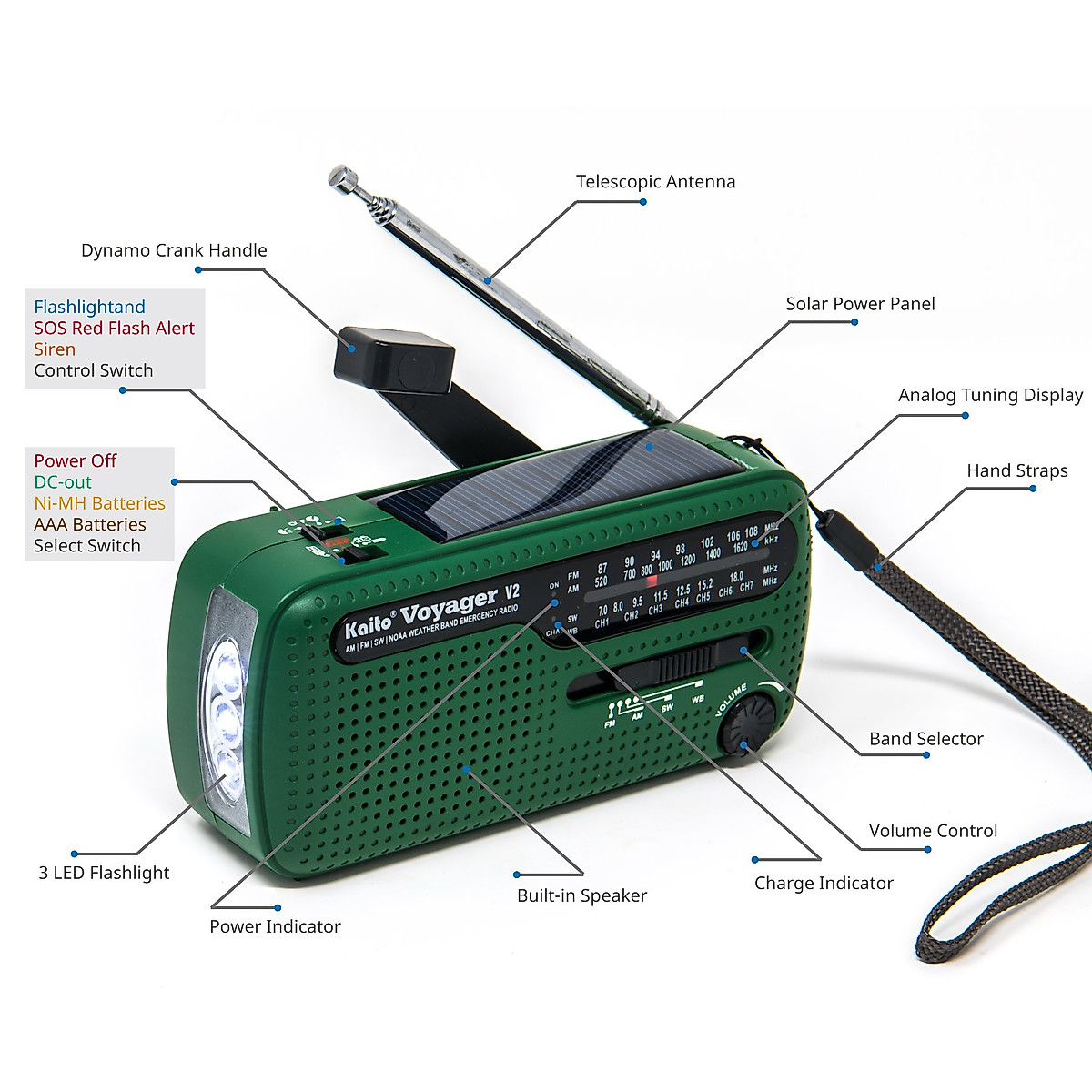 Best NOAA Portable Solar/Hand Crank AM/FM, Shortwave & NOAA Weather Emergency Radio with USB Cell Phone Charger & LED Flashlight (Green)