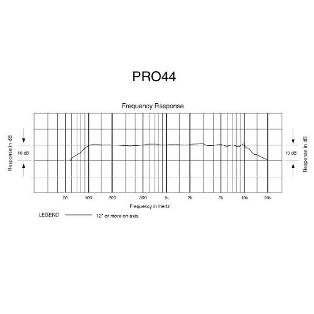 Audio-Technica PRO 44 Cardioid Condenser Boundary Microphone with 10-Foot XLR Cable and 6-Pack Reusable Cable Ties