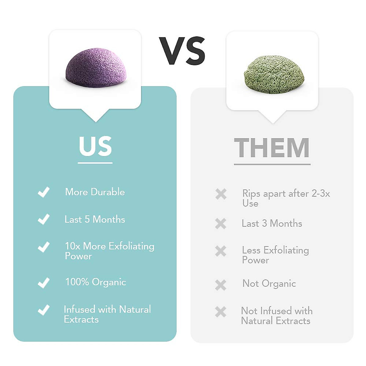 Organic Natural Facial Konjac Sponge and Face Scrubber - Buff Puff for Gentle Face Exfoliation Deep Pore Facial Cleansing Sponge – Aloe Vera, Activated Charcoal, Lavender, Turmeric – 4pc. Set