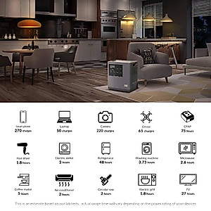 Mango Power E Home Backup & Portable Power Station, 3.5kWh Capacity & 3kW AC Output, CATL LFP Battery with 10-year Warranty, Fast Charging in 1.5 Hours, For Emergency/RV/Off-Grid, 30% IRS Tax Credit