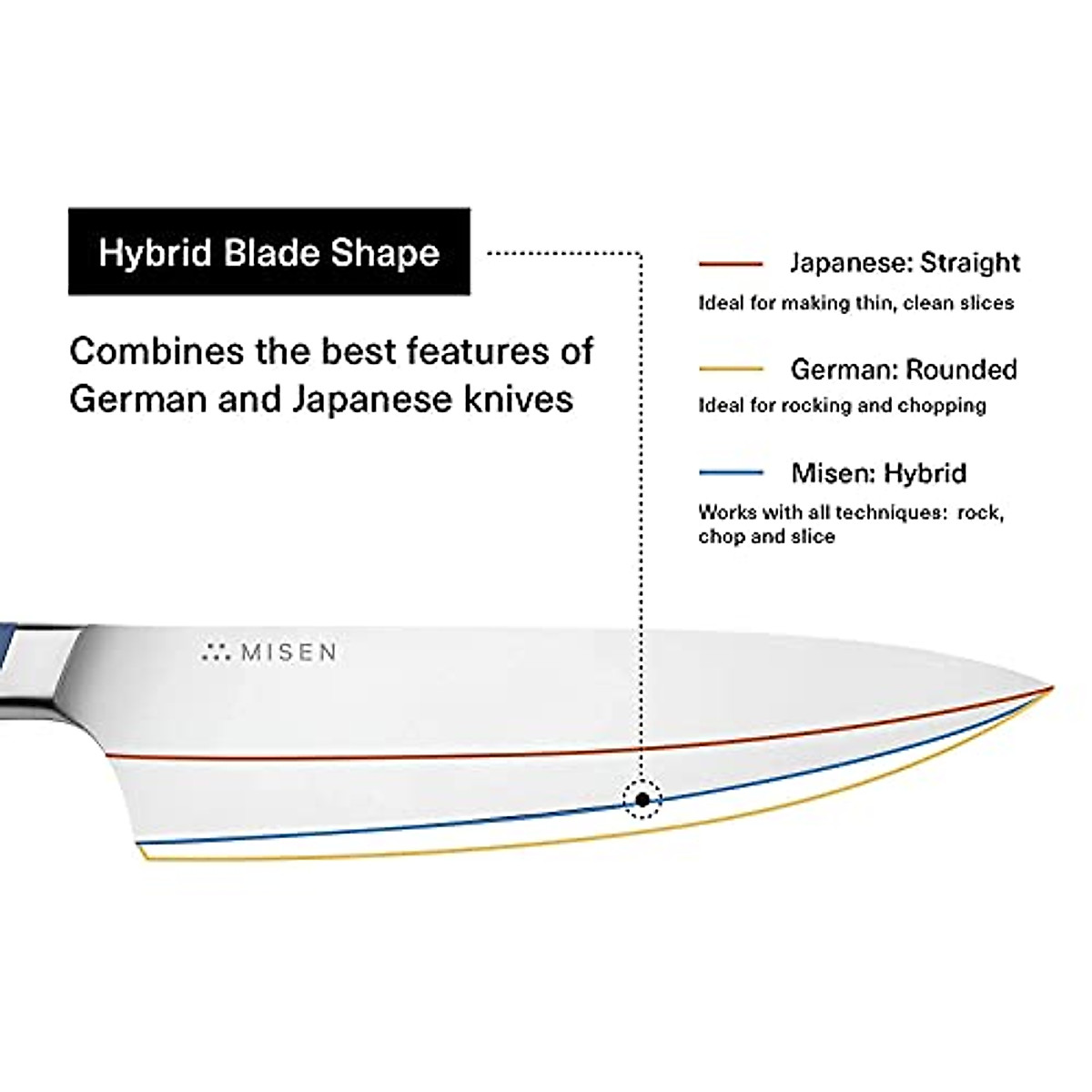 Misen Chef Knife - 8 Inch Professional Kitchen Knife - High Carbon Stainless Steel Ultra Sharp Chef's Knife, Blue