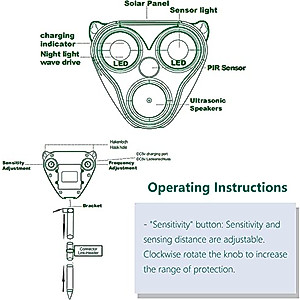 Solar Powered Animal Repellent,Animal Repeller,Ultrasonic Repellent,Dog Deterrent with Motion Sensor Waterproof Bird Repellent for Squirrels Rabbit Fox Raccoon,Yard Garden Farm