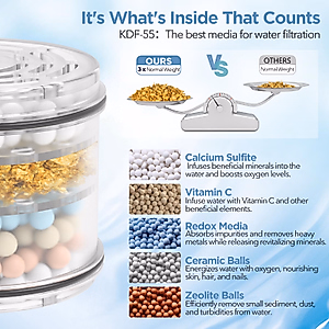 MakeFit Filtered Shower Head - High Pressure Shower Head with Filter for Hard Water Softener - 7 Settings Bathroom Rain Showerhead to Remove Chlorine and Heavy Metals (Chrome)