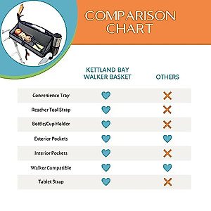 Walker Basket for Folding Walker, Walker Tray for Walker Bag for Walker, Grabber Strap f/Walker Bags for Walkers, Basket for Walker Bags for Folding Walker with Wheels, Walker Accessories for Walker