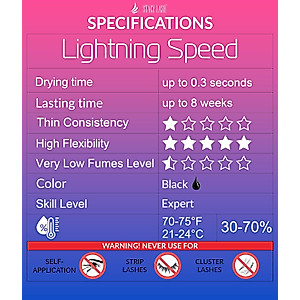 Lightning Speed Eyelash Extensions Glue – Stacy Lash 5ml /0.17 fl.oz / 0.3 Sec Dry/Retention – 6-8 Weeks/Black Adhesive/Professional Supplies