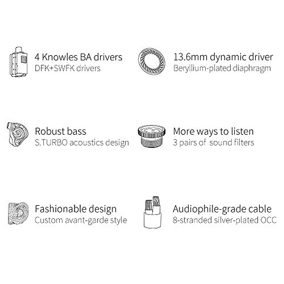 FiiO FH7 Headphones Wired Earphones Earbuds in-Ear High Resolution Deep Bass 1DD+4BAs Hybrid IEMs with DIY Sound Filters for Smartphones/PC/Laptop/Tablet (Black)