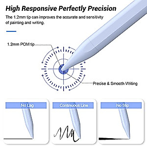 Stylus Pen for iPad with Palm Rejection, Magnetic Adsorption iPad Pencil 2nd Generation Compatible with (2018 and Later) Apple iPad 10/9/8/7th, Pro 11/12.9 Inch, Air 5/4/3rd, Mini 6/5th (Light Purple)