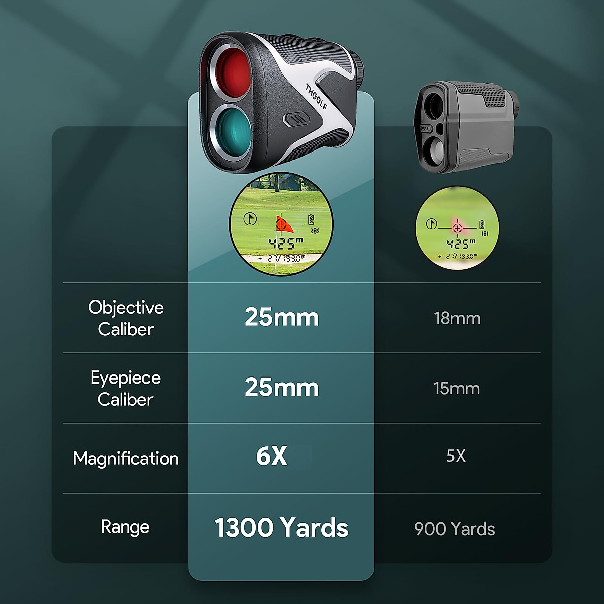 1300 Yard Golf Rangefinder with Slope, USB C Recharging Range Finder Golfing with Magnetic Strip, 6X Magnification, 25mm Viewfinder, Flag Lock and Pulse Vibration Rangefinder for Golfing