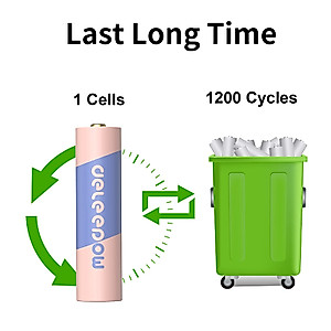 Deleepow AA Rechargeable Batteries 1.2V AA Batteries 8-Pack Nimh Double A Batteries 3000mAh 1200 Cycles with LCD Charger