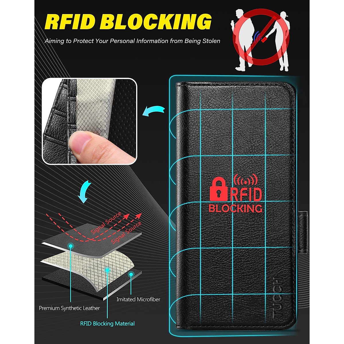 TUCCH Wallet Case for Galaxy Z Fold 5, Shockproof PU Leather Case with S Pen Holder RFID Blocking [Kickstand]Card Slot, PC Shell Flip Cover Compatible with Galaxy Z Fold5 5G 7.6" 2023, Textured Black