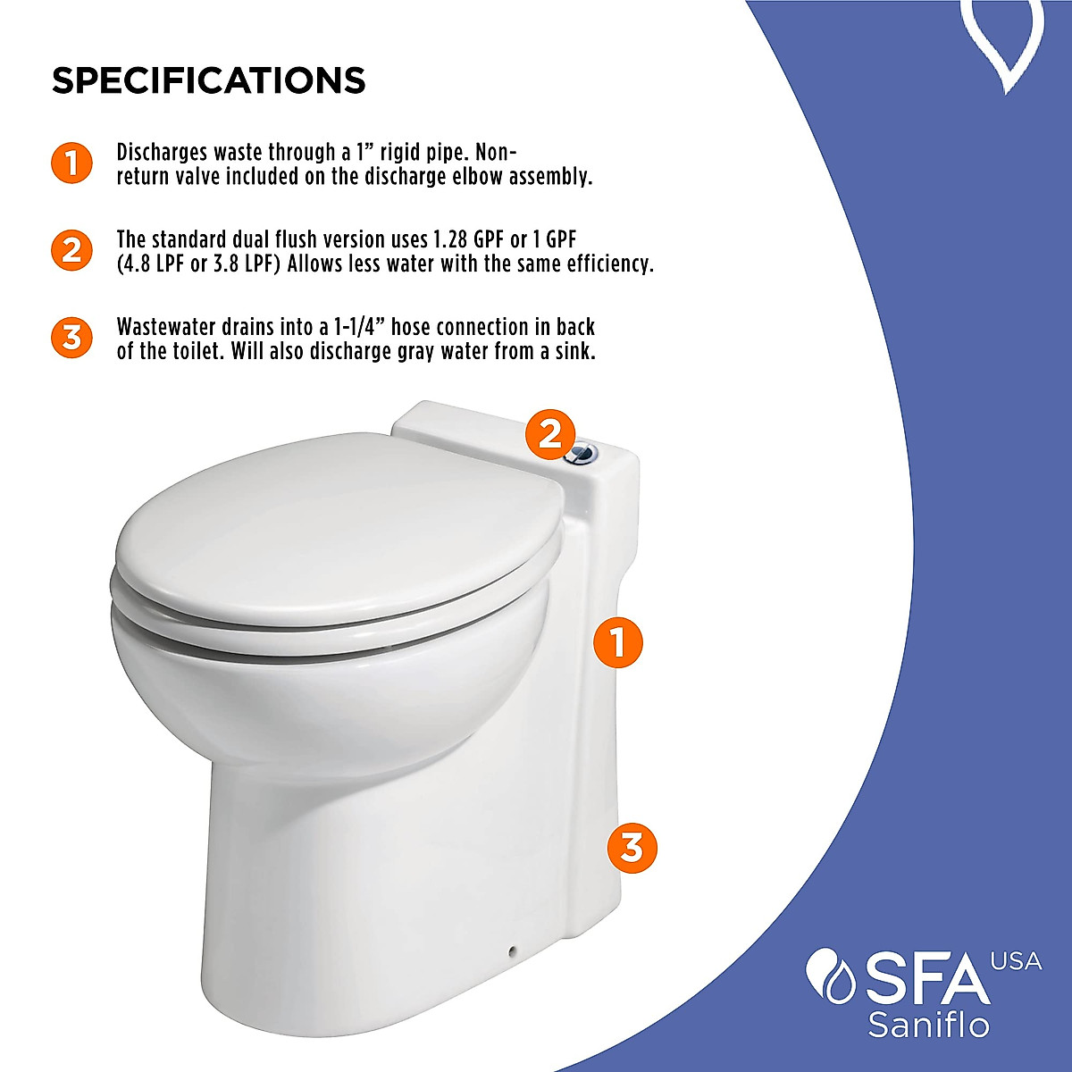 SANIFLO Sanicompact - Dual-flush System - Residential
