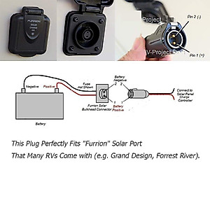 SolarEnz Camper Plug Adapter 2 Pin Power Industrial Circular to SAE Adapter Solar Cable Solar Panels for RV,Forrest River RV with Solar Plug Outlet Suitcase LP-20 Waterproof Solar Panel Connector