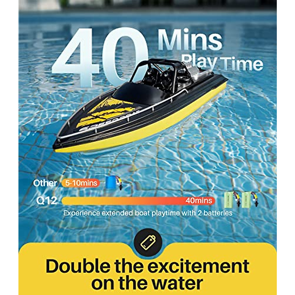 SYMA RC Boat for Adults and Kids, Q12 2.4GHz 1:28 Scale High-Speed Remote Control Boat with 40 Mins Play Time, Dual Motors, 2 Batteries, Low Battery Reminder, Gift Toys for Boys Girls