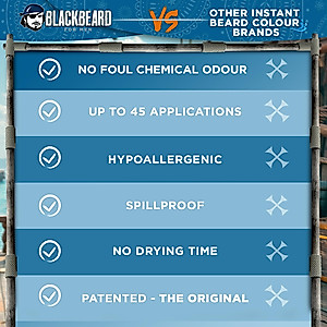 Blackbeard Formula X - Instant, Hypoallergenic, Temporary Tint for 1-Day Beard, Mustache, Eyebrow and Sideburn Color - Brown/Black, 1 Pack