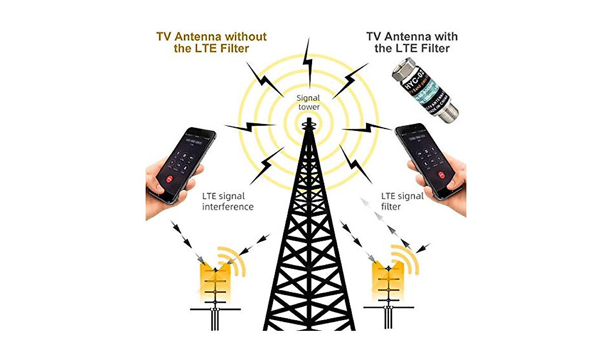 LTE Filter for TV Antennas - Block 4G/5G Interference Easily