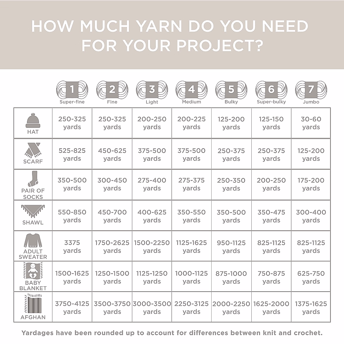 Lion Brand Yarn Mandala Ombré Yarn with Vibrant Colors, Soft Yarn for Crocheting and Knitting, Cool, 3-Pack