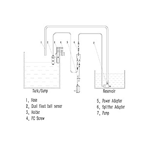 Smart ato System, Aquarium Auto Top Off System, Fish Tank Sump Water Filler Refiller, Automatic ATO System for Aquarium with Pump,Water replenishment system, DIGITEN Smart ato System for fish tank