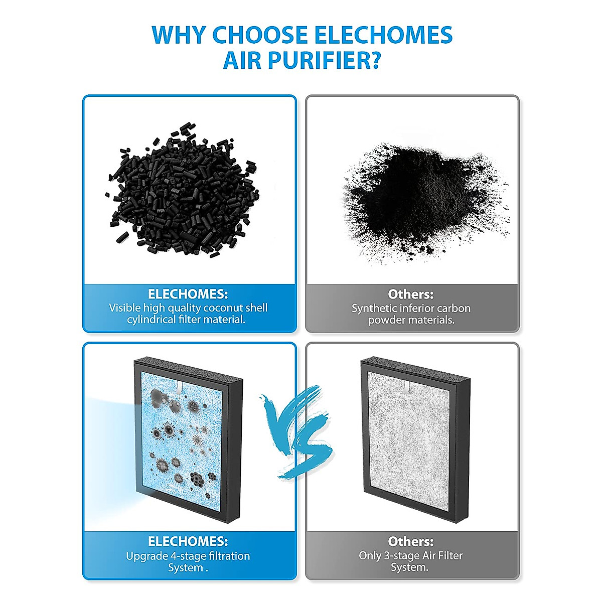 Air Purifier for Home, Elechomes KJ200-A3B True HEPA H13 Air Filter for Bedroom, Playroom, Office Up to 323ft², Ultra Quiet Air Cleaner with Sleep Mode, Captures 99.97% Pet Dander, Smoke, Pollen