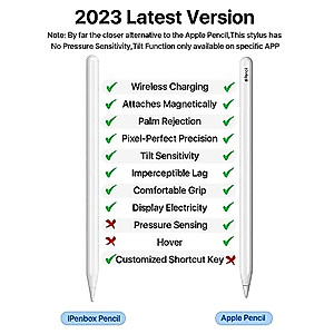 Stylus Pen for iPad with Magnetic Wireless Charging, Apple Smart Pen Colorful, iPad Pencil 2nd Generation Compatible with iPad Pro 11 in 1/2/3/4, iPad Pro 12.9 in 3/4/5/6, iPad Air 4/5, iPad Mini 6