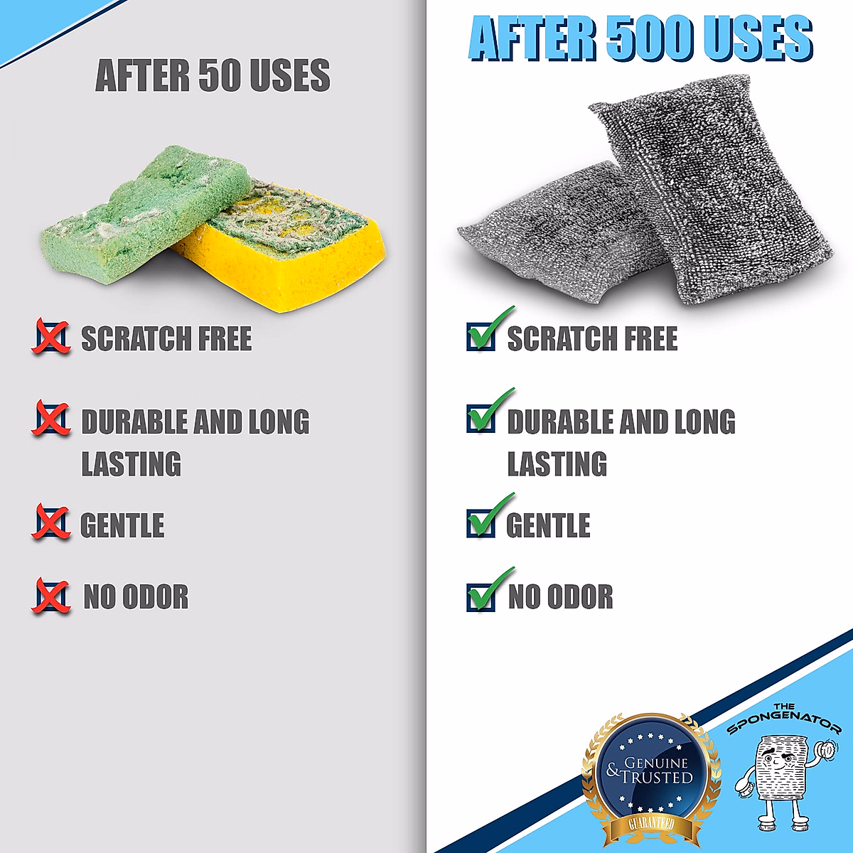 SPONGENATOR Kitchen Scrubbing Sponges - Heavy Duty Non-Scratch Scrubbing Cleaner Sponges in 1 Color - Multi-Surface Non-Metal Dish Scouring Scrubbers for Fast Cleaning. (12 Pack)