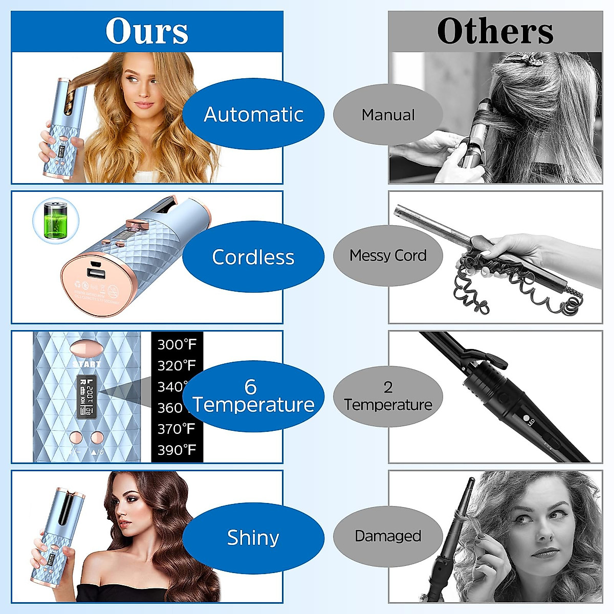 Automatic Curling Iron, Cordless Auto Hair Curler, Ceramic Rotating Hair Curler with 6 Temps & Timers, Portable Rechargeable Curling Wand, Auto Shut-Off, Fast Heating Iron for Styling