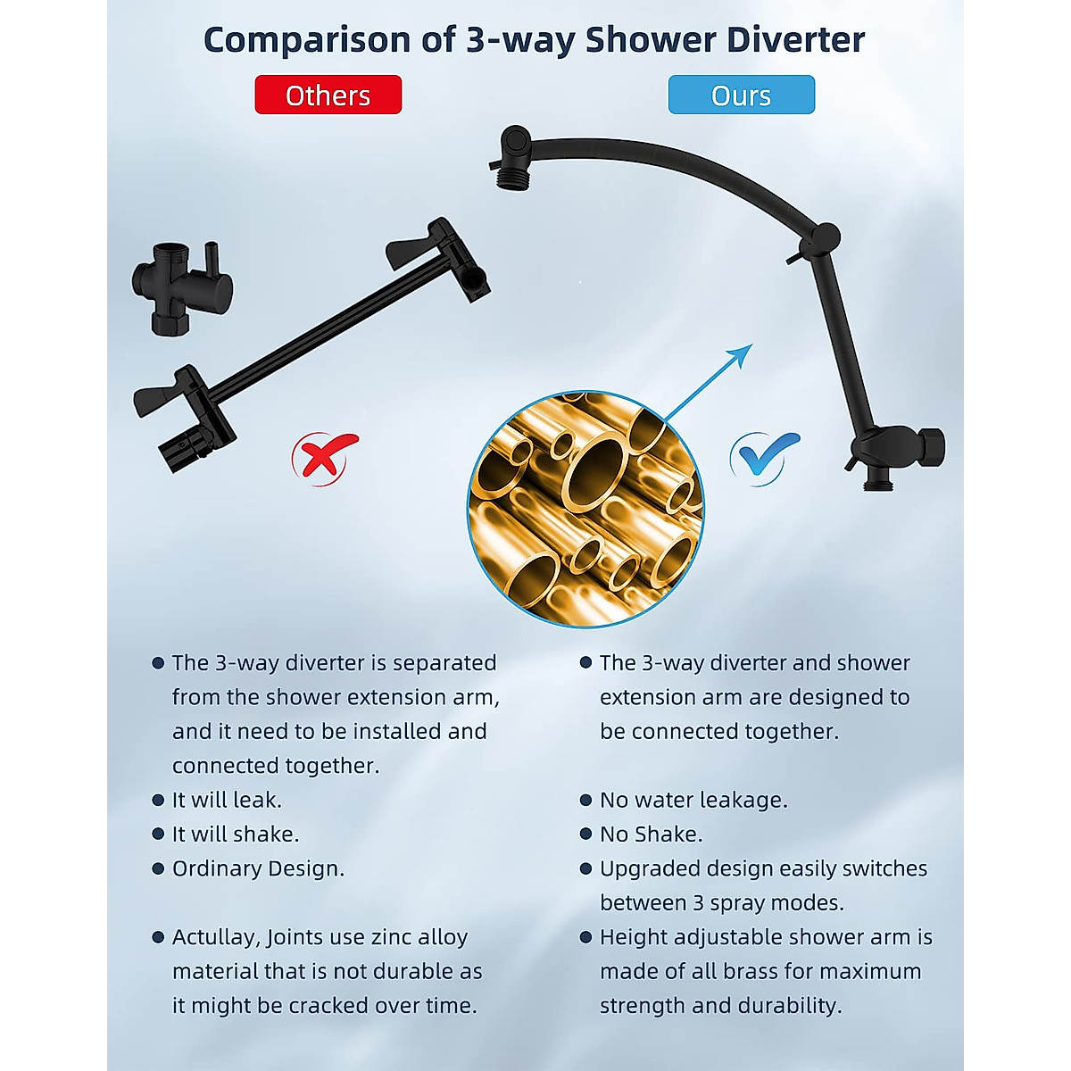 Hibbent Thickness 10'' Rain Shower Head, High Pressure Handheld Spray, Showerhead Combo with 16'' Adjustable Arc Shower Extension Arm, 7 Settings, 71'' Hose, Adhesive Shower Holder, Oil-Rubbed Bronze