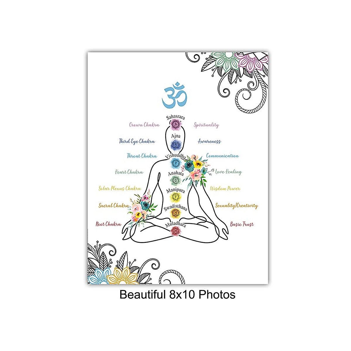 Boho Zen Decorations - Mandala Wall Art - Chakra Wall Decor - Mandala Wall Decor - Buddhism Gifts for Women - Spa Namaste Wall Decor - Spiritual Yoga Decor - New Age Buddha Wall Art - Meditation Gifts