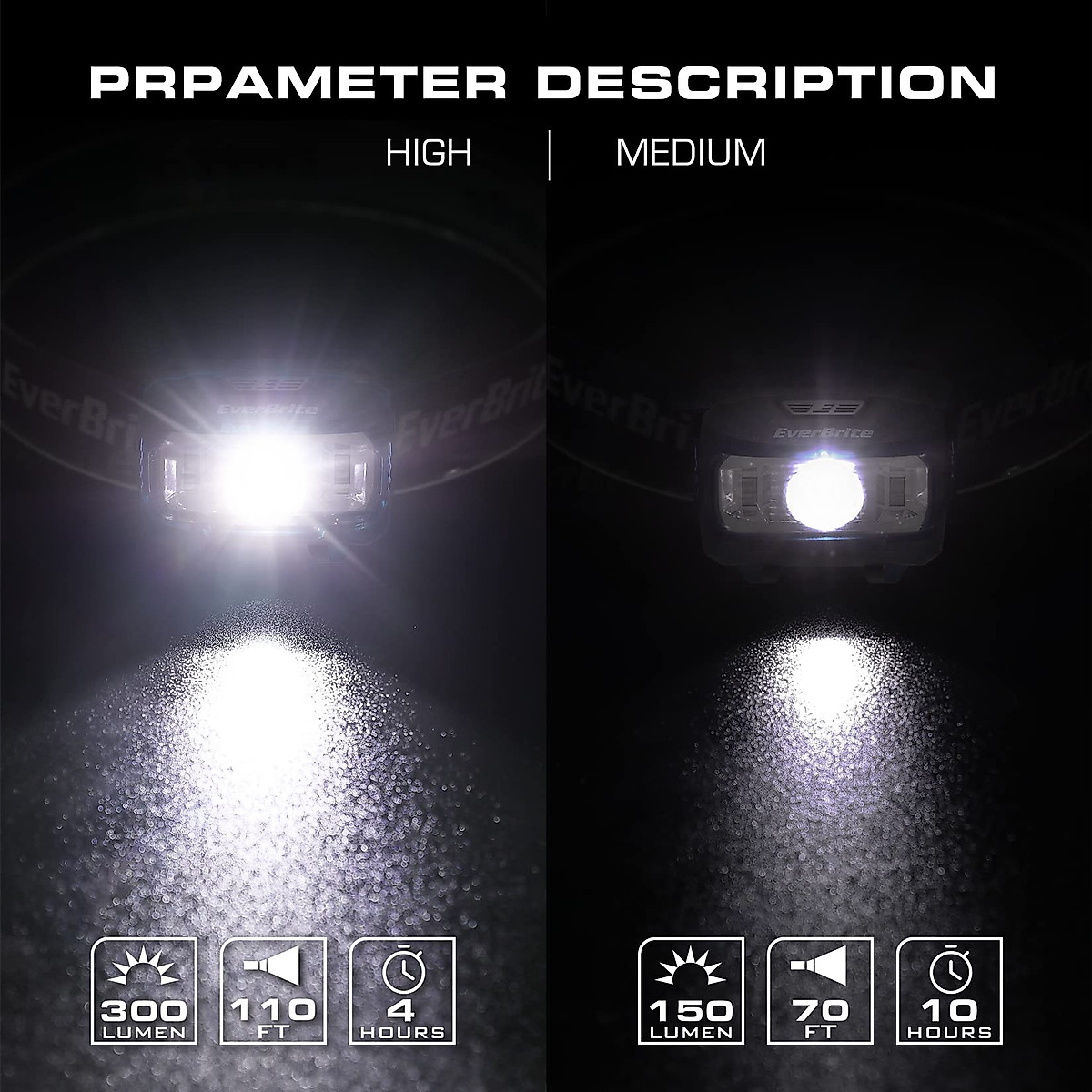 EverBrite Headlamp, 5 Pack Kids Headlamp with Red Light and Memory Function, Head Lamp for Adults and Kids with 5 Modes, Bright Headlamps for Camping, Running, Batteries Included