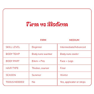 Sugardoh Sugar Wax Kit, TikTok Made Me Buy It, Sugaring Hair Removal with Medium Sugaring Paste At Home Hair Remover For Women & Men Facial, Arms, Legs,& Body Hair